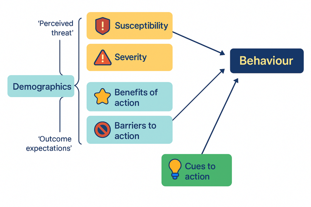 behaviour image - Amac Training